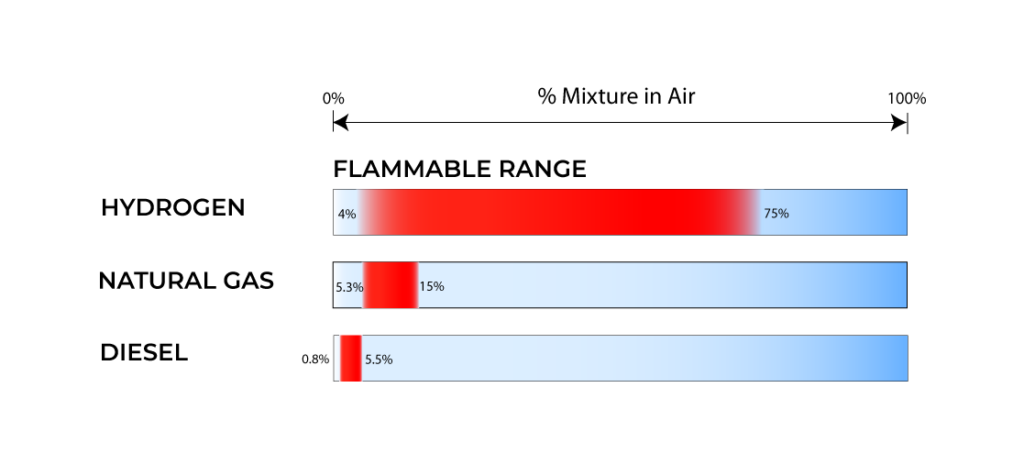 The Superyacht Hydrogen Primer