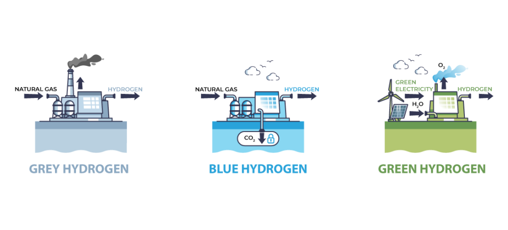 The Superyacht Hydrogen Primer